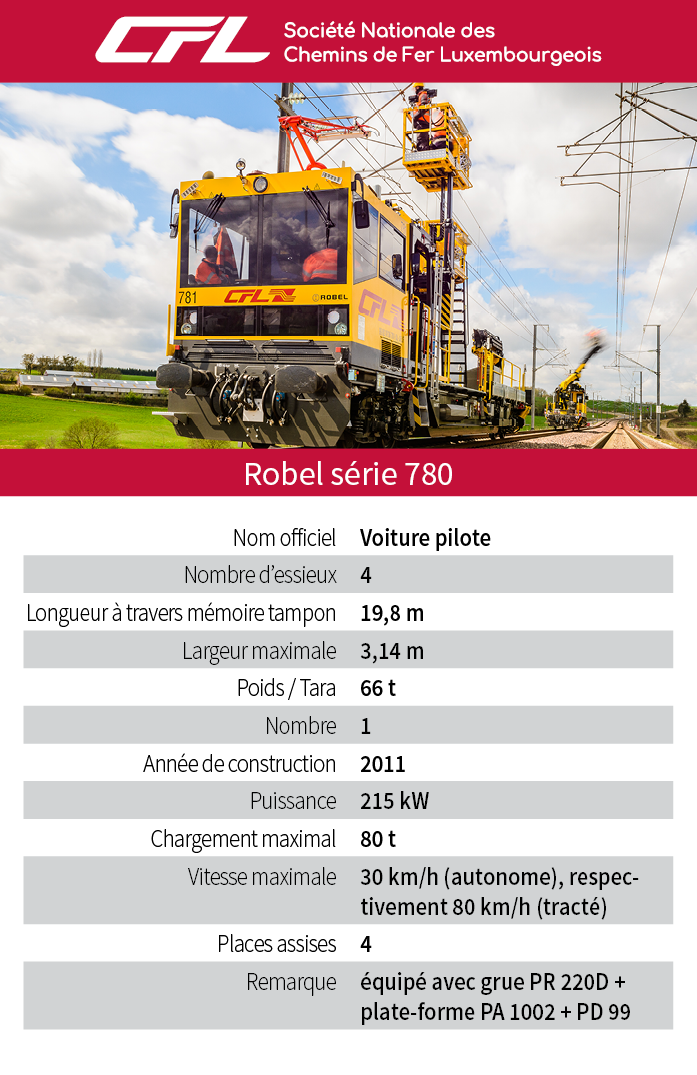 La Robel : Le couteau Suisse des CFL en matière de maintenance et de réparations - Blog CFL ...
